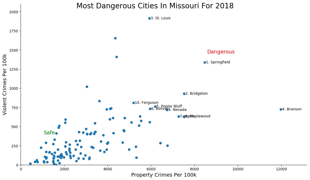 These Are The 10 Most Dangerous Cities in Missouri For 2018 - RoadSnacks These Are The 10 Most Dangerous Cities in Missouri For 2018 - RoadSnacks