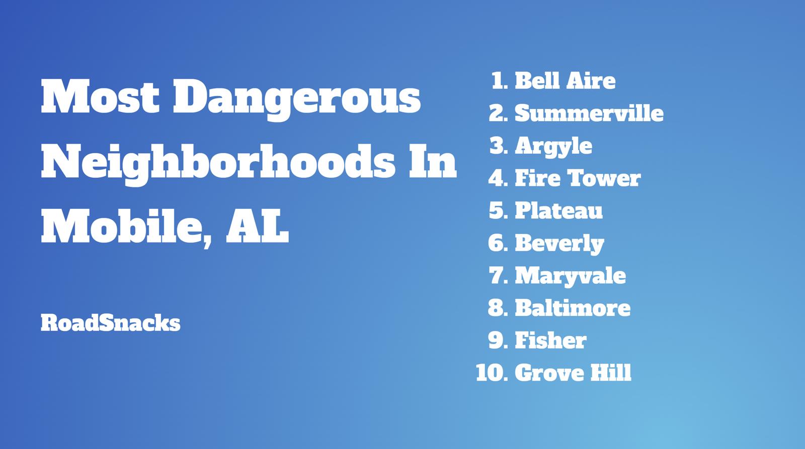 10 Most Dangerous Neighborhoods In Mobile, AL [2025]